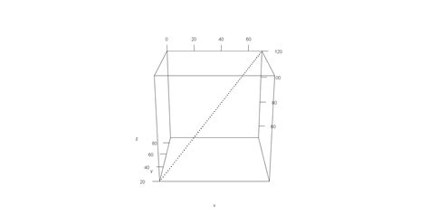 Make Numerous Groups Easily Distinguishable On 3d Plot Produced By