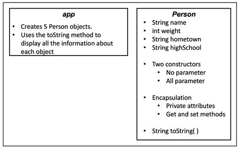 Solved Assignment Objectives Practice On Creating Chegg