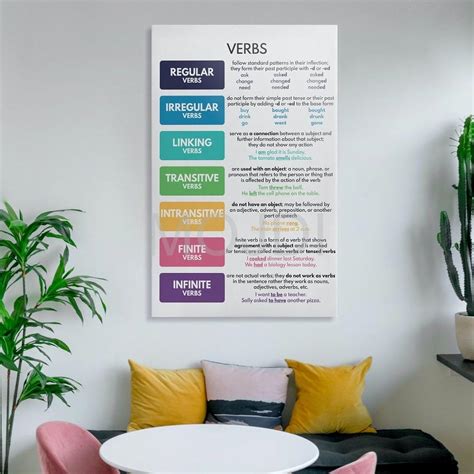 Verbs Types Of Verbs Parts Of Speech Grammar Chile Ubuy