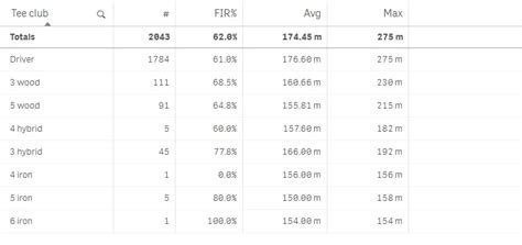 Creating Tables Qlik Developer Portal