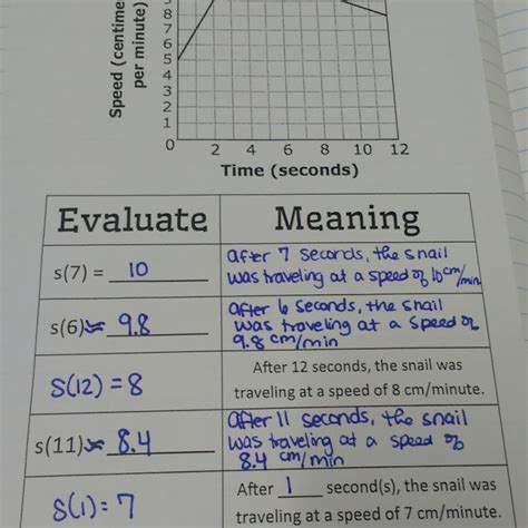 Evaluating Functions Puzzle Activity Math Love