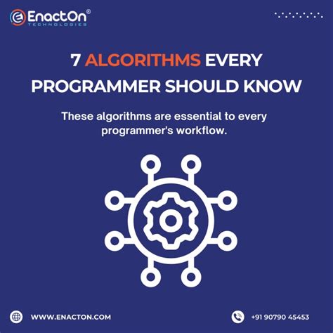 Dishant Bhatt On Linkedin Algorithms Softwaredevelopers Softwareengineer Developerjobs