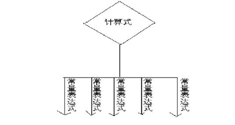 Switch Case语句的流程图 怎么画百度知道 Switch Case语句的流程图 怎么画百度知道