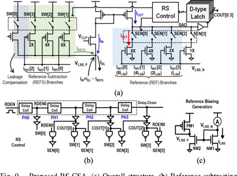 Figure 9 From A 28 Nm Rram Computing In Memory Macro Using Weighted Hybrid 2t1r Cell Array And