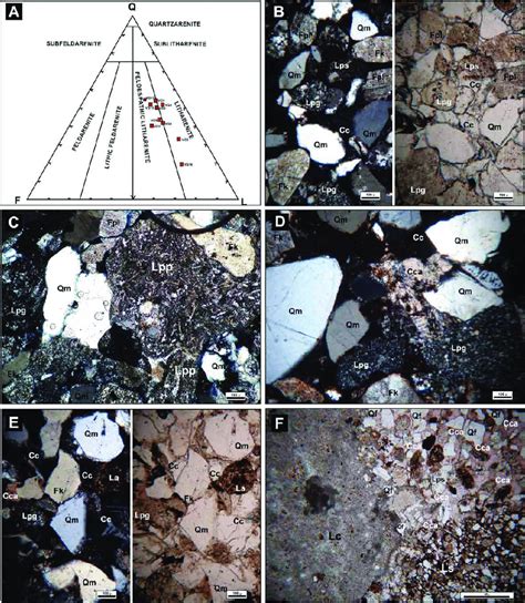 A Sandstone Classification Qfl Plot Folk Et Al 1970 Of The Download Scientific Diagram