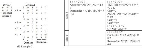Figure 2 From Integer Division Technique For Signal Processing Applications Semantic Scholar