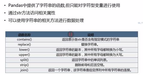 学习笔记27python数据清洗实战 字符串数据处理 Csdn博客 学习笔记27python数据清洗实战 字符串数据处理 Csdn博客
