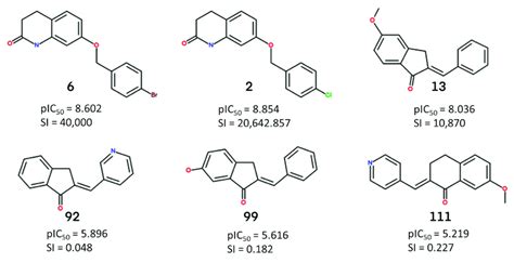 The Structures Activities And Selectivity Index Si For The Most Download Scientific Diagram