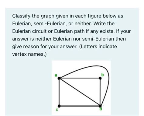 Solved Classify The Graph Given In Each Figure Below As