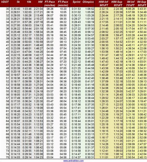Vdot Calculator Vdot Running Calculator By The Run Smart Project Llc