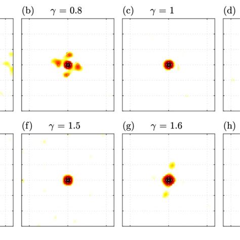 Acoustic Source Maps Obtained By 00 Tested By A 2 Khz Source 00