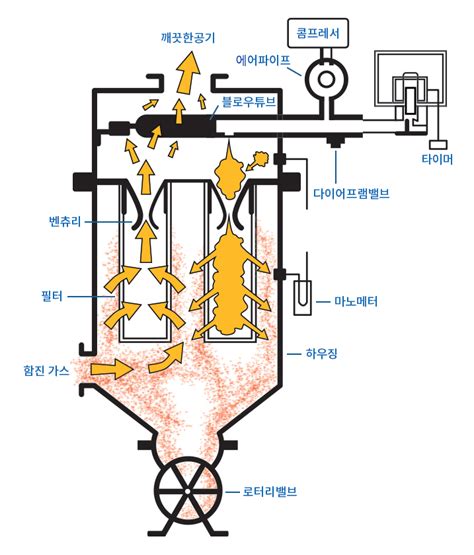 주 새론엔지니어링