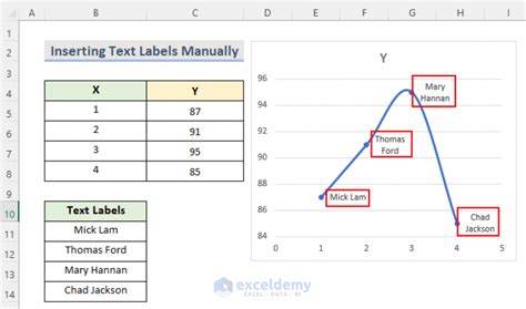 How To Add Text Labels In Excel Chart 4 Quick Methods