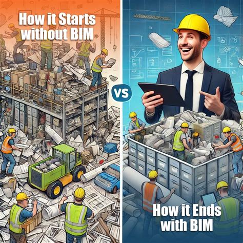 Qecad On Linkedin Bim Constructiontech Digitaltransformation Bimservices…