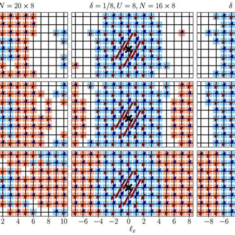 Evolution Of The Spin Correlation Function C S ðl X L Y Þ As T Is Download Scientific Diagram