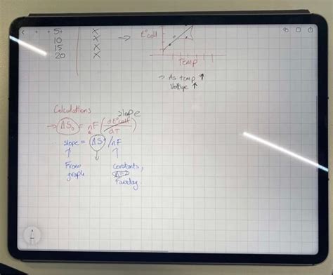 Solved Part Tabulate The Three EMF Values With The Chegg Com