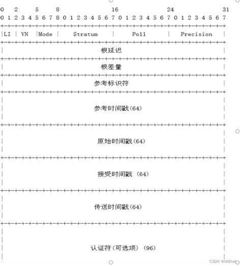 W5500 Evb Pico通过sntp获取网络时间（十一）ntp W5500 Csdn博客