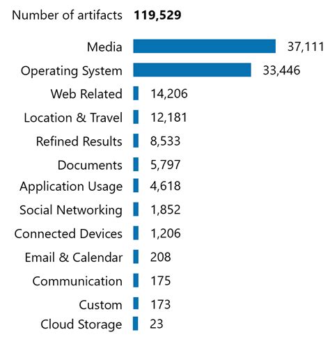 Revealing Hidden Data Full File System Extractions Uncovered Westxdc