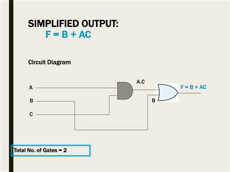 Boolean Functions Ppt
