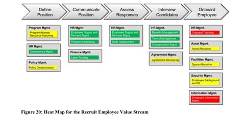 ‏ Ea Dga Enterprisearchitecture‏ ‏ahmad Alharbi‏
