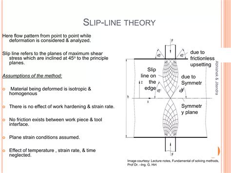 Finite Element Analysis In Metal Forming Processes Pptx Physics