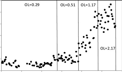 Total Influent And Effluent Cod Download Scientific Diagram