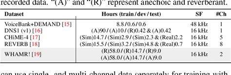 Table 1 From Improving Design Of Input Condition Invariant Speech