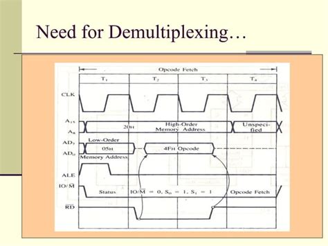 Architecture Memory Interfacing Ppt