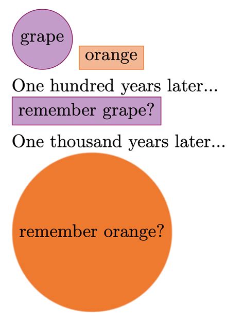 Tikz Pgf Is Obtaining The Color Of A Node Possible Tex Latex