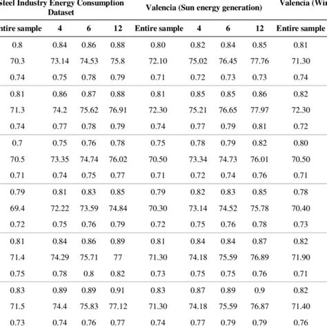 Qualitative Indicators For The Classification Of Working And