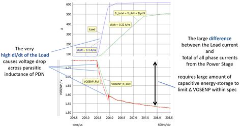 Application G Simulating The Impact Of The Power Distribution Network Pdn On Power Supply
