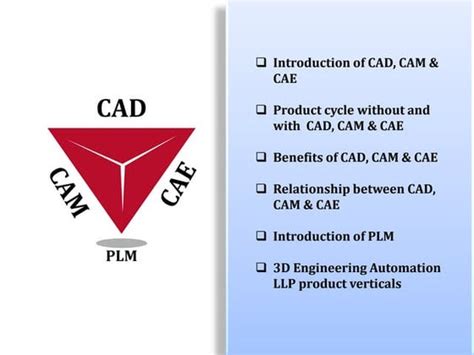 cad introduction in cad cam cim subject pptx