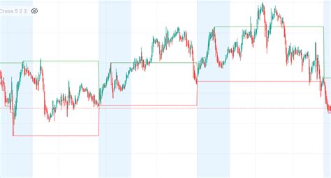 Oracle Database Connect To Db Using Ssh Java Stack Overflow