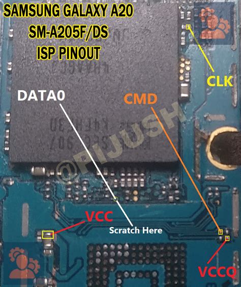 Here Request And Lay Out The EMMC Direct Pinout Only With Medusa PRO