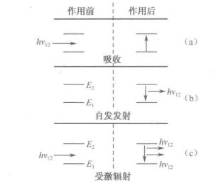 梅曼发明激光器 光通信的开端 科能融合通信