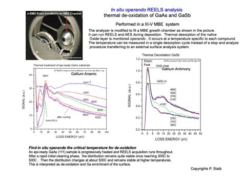 Electron Detector For Sem Williamsburg Scientific Instruments