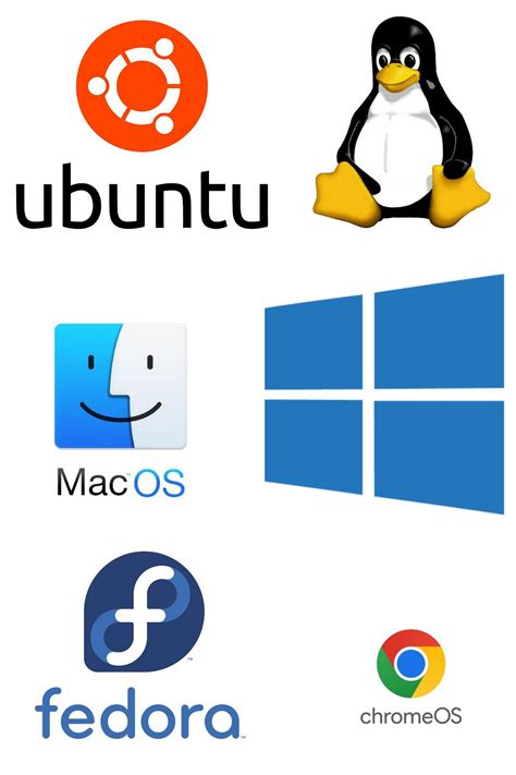 Operating Systems — Part 2 — Which Os Should I Use By Abha Barge