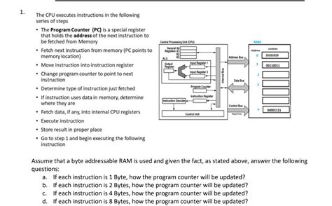 Solved The Cpu Executes Instructions In The Following Series