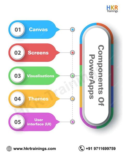 Hkr Trainings On Linkedin Powerapps Appdevelopment Hkrtrainings Techtraining Itprofessionals