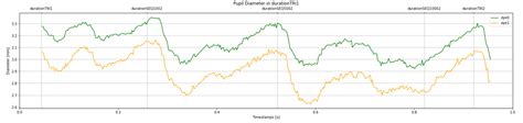 Secondary Axis Ticks Community Matplotlib