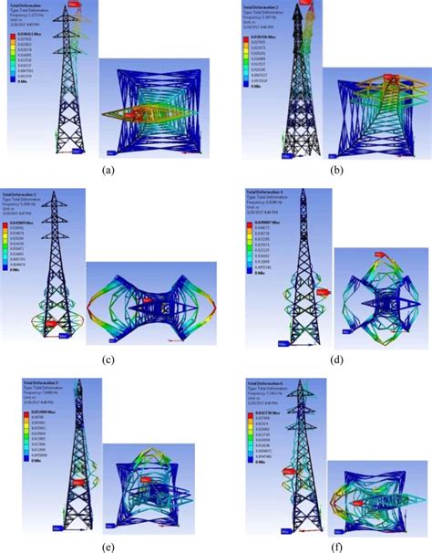 Modes Of Vibration For Tower Structure Obtained From Ansys A First Download Scientific
