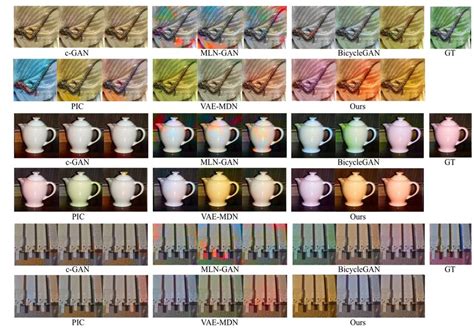 Qualitative Comparison Of Our Results With The Baselines On The Download Scientific Diagram