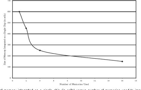Figure 18 From Design And Simulation Of A New Queuing Architecture For