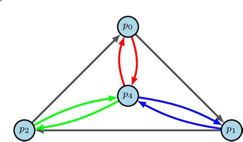 Figure 1 From Classification Of Transformations Of Equivalent Kernels Of Some Determinantal