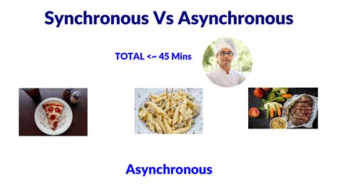 Discovering Esp Now In Micropython With Asyncio