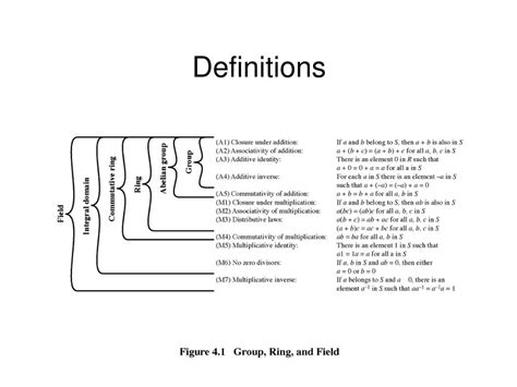 Ppt Chapter 4 Finite Fields Powerpoint Presentation Free Download