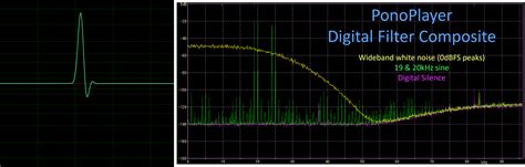 Archimagos Musings Musings Digital Interpolation Filters And Ringing Plus Other Nyquist