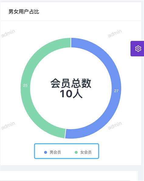 🧐 问题 请教下data Type 如何自定义呢！ · Issue 1542 · Ant Designant Design Charts