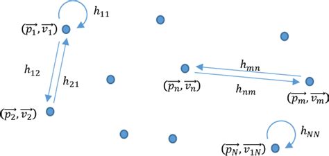 Figure 2 From Architectures And Synchronization Techniques For Distributed Satellite Systems A