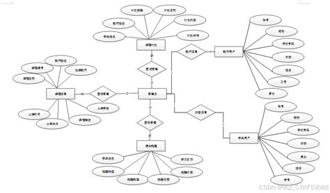 Springboot学生学习计划管理系统 计算机毕业设计源码67318生成学习计划软件后端开发代码 Csdn博客